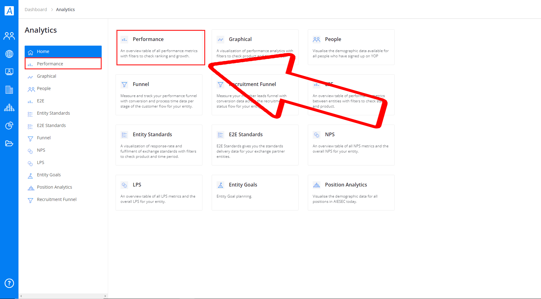 How to Navigate Performance Analytics? – AIESEC Help Center