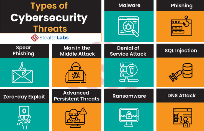 Cyber Security Threats And Attacks AIESEC Help Center